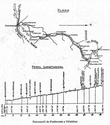 Spanish Railway » Blog Archive » Ferrocarril de Ponferrada a Villablino MSP